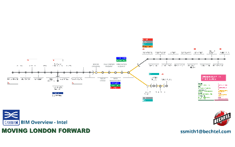 Bechtel BIM Overview - Intel by Stephen Smith on Prezi