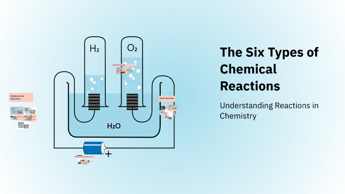 The Six Types of Chemical Reactions by Isabella Cryer on Prezi