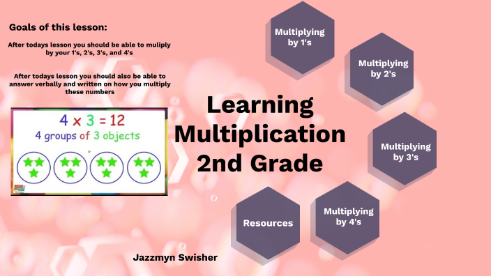 Learning Multiplication by Jazzmyn Swisher on Prezi