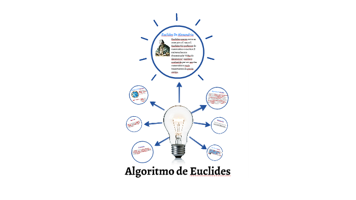 algoritmo de euclides by on Prezi