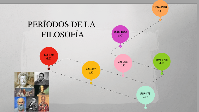 periodos de la filosofía by Isabella Mosquera on Prezi