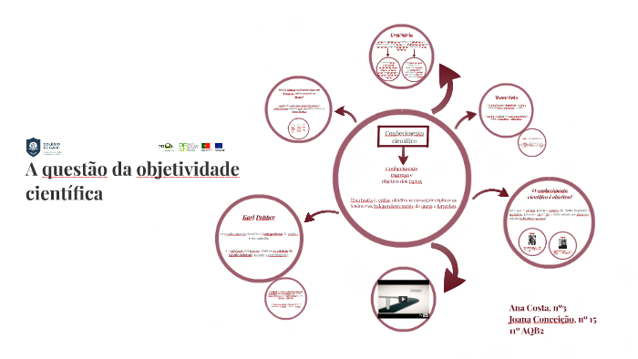 A questão da objetividade científica by Ana Costa on Prezi