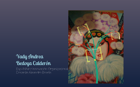 Modelo de Lidezago_Clase Alejandro Boada by Andrea Bedoya on Prezi