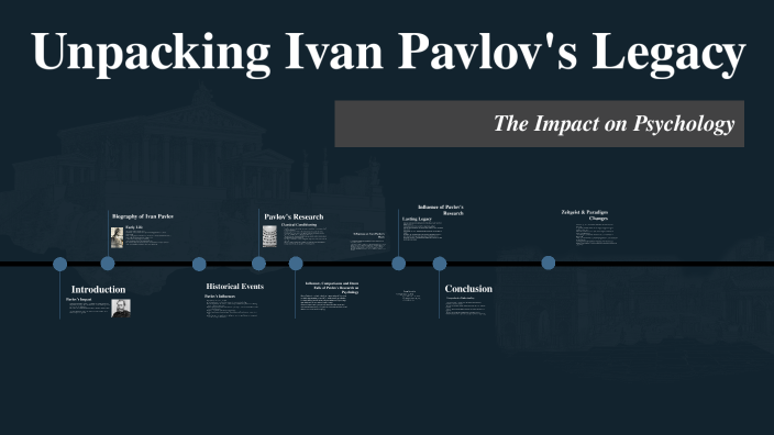 Unpacking Ivan Pavlov's Legacy by Samantha Apps on Prezi