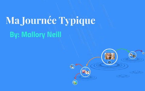 Ma Journée Typique by Mallory Neill on Prezi