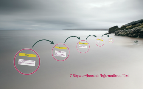 7 Steps to Annotate Informational Text by Jana Hacker on Prezi