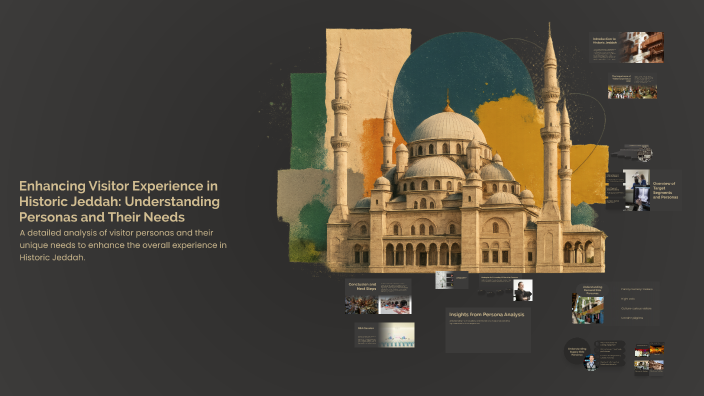 Enhancing Visitor Experience in Historic Jeddah: Understanding Personas ...