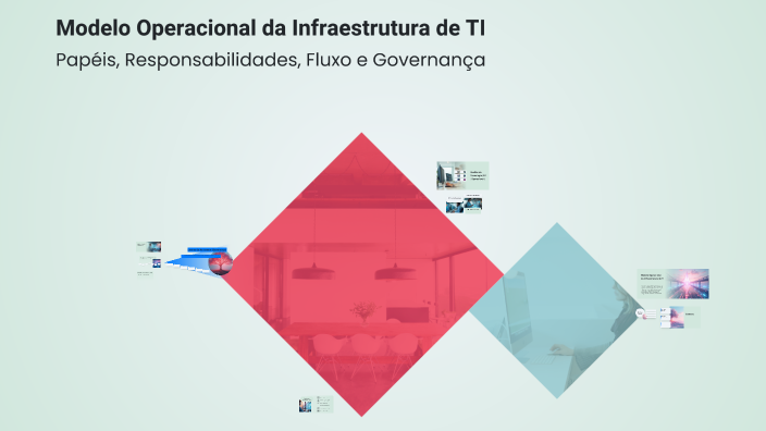 Modelo Operacional da Infraestrutura de TI by Gustavo Silva on Prezi