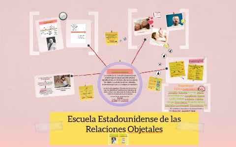 René Spitz by Daniela Fernández Mendoza on Prezi