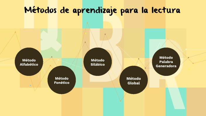 Métodos de aprendizaje para la lectura by Israel Rodriguez on Prezi