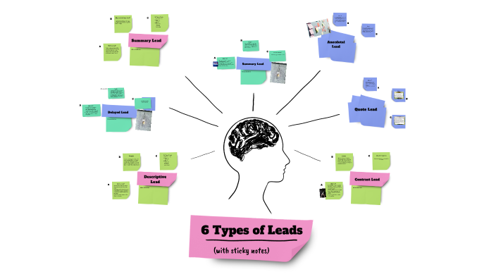 6 Types of Leads by Prisila Torres on Prezi