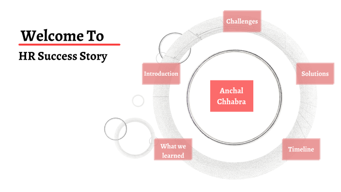 HR Success Story by Nikhil Patole on Prezi