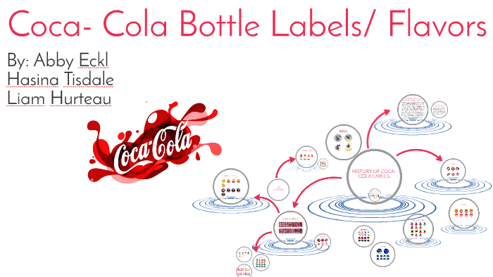 Coca- Cola Bottle Labels/ Flavors by abby eckl
