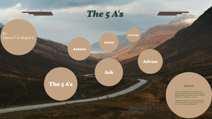 The 5 A's by Jessica Parkhurst on Prezi