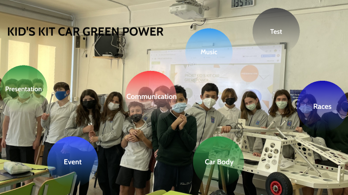 Kid's Kit car green power by Sara LOIS on Prezi