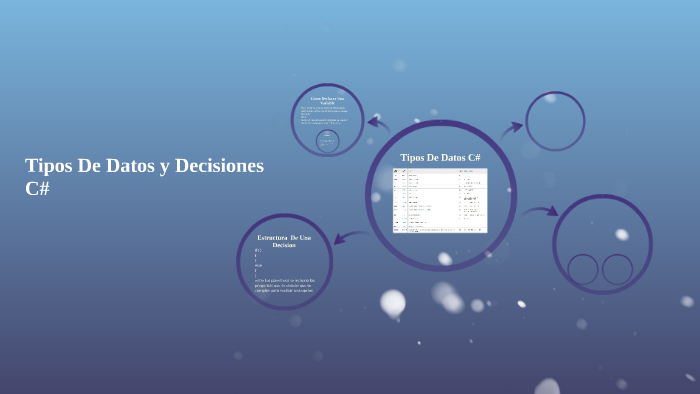 Tipos De Datos C# by luis mercado on Prezi