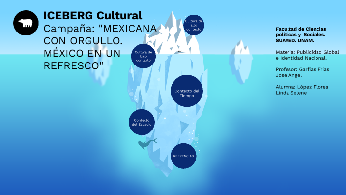 Iceberg Cultural by Linda Selene López Flores on Prezi