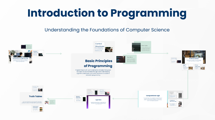 Introduction to Programming by Anthony Orajiaka on Prezi