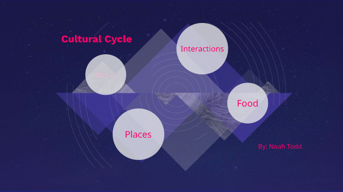 Cultural Cycle by Noah Todd on Prezi