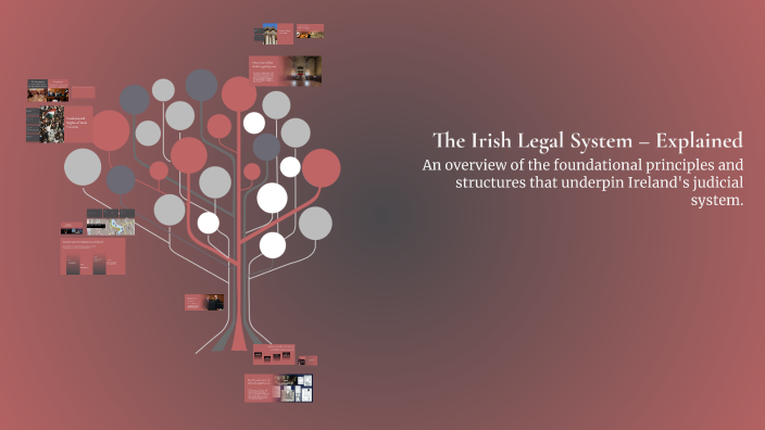 The Irish Legal System – Explained by Paula Donnellan Walah on Prezi
