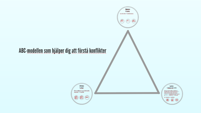 ABC-modellen (www.hrbloggen.se/2011/06/abc-modellen-konflikter.html) by ...