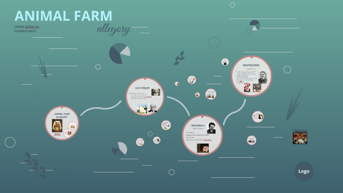 Animal Farm Allegory by ezgi güreler on Prezi
