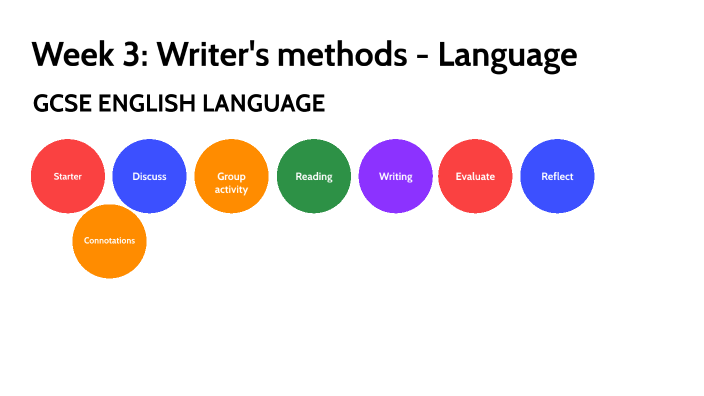 Language analysis by Richard Picton on Prezi