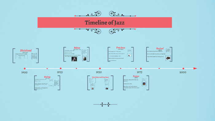 Timeline of Jazz by Anna Stipe on Prezi