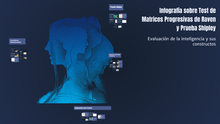 Infografía sobre Test de Matrices Progresivas de Raven y Prueba Shipley ...