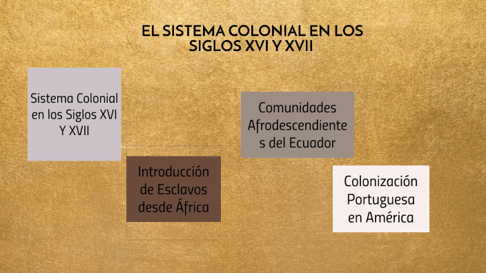 El Sistema Colonial en los Siglos XVI Y XVII by ESTUDIOS SOCIALES on Prezi