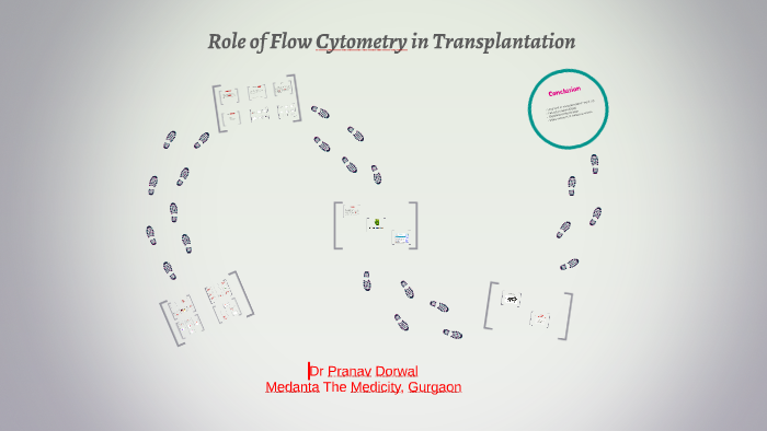 FCXM: Flow Cytometric Crossmatch by Pr Do on Prezi