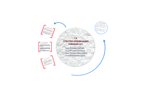 STRATEGI MENGHADAPI CABARAN ICT by Nur Aqalili Azizan on Prezi