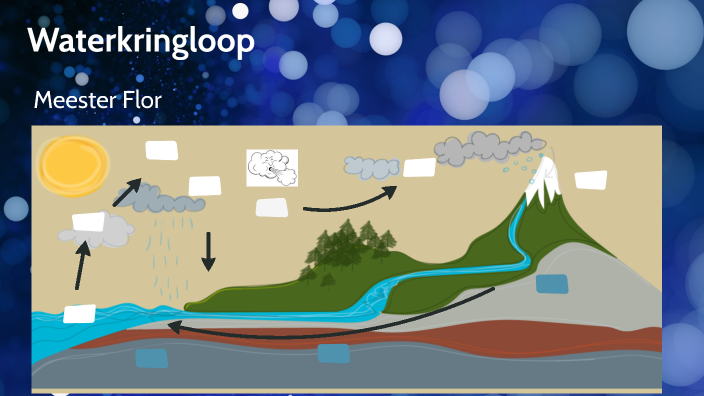 waterkringloop by Flor Blommaert on Prezi