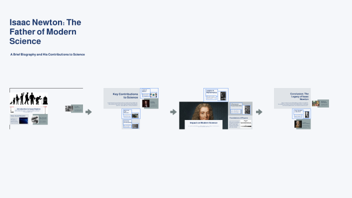 Isaac Newton: The Father of Modern Science by Maria Salome Cifuentes ...