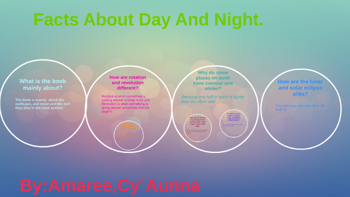 Facts About Day And Night By Amaree Stiles facts-about-day-and-night-by-amaree-stiles