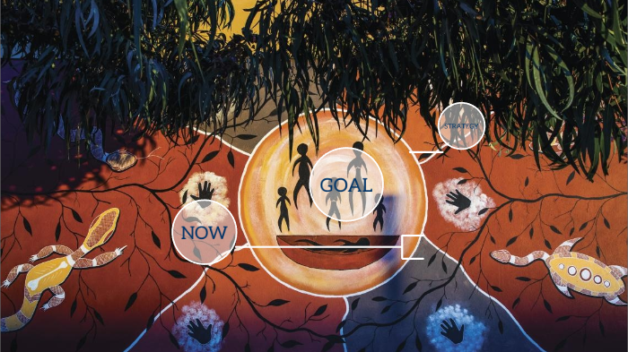 Australias first people by ruby mclaren on Prezi