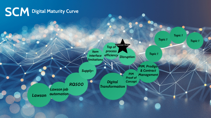 SCM Digital Maturity Curve by Lindee Welk on Prezi