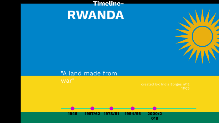 rwanda's timeline by india borges on Prezi