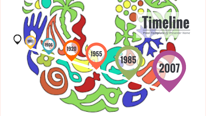 unilever timeline by Mbali Ngubane on Prezi