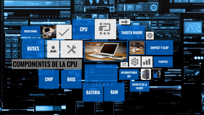 Componentes del CPU by EDERLIN RUIZ ANGELES on Prezi