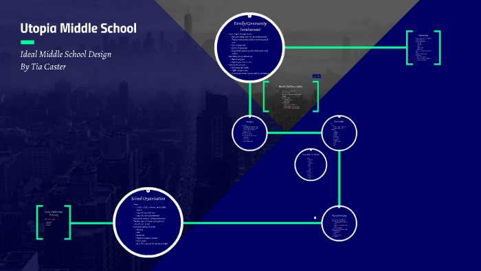 Utopia Middle School by Tia Caster on Prezi