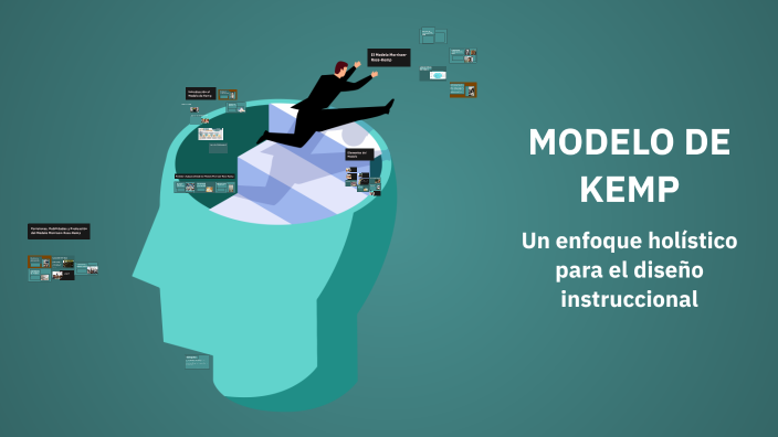 MODELO DE KEMP by Ivan SB on Prezi