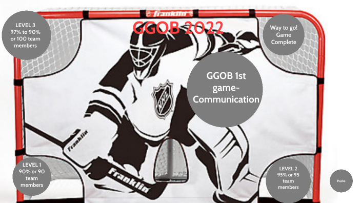 GGOB 2022 by Elizabeth A. Dorris on Prezi