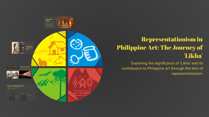 Representationism in Philippine Art: The Journey of 'Likha' by Aaron ...