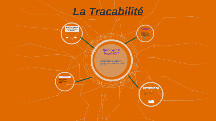 Tracabilité By On Prezi