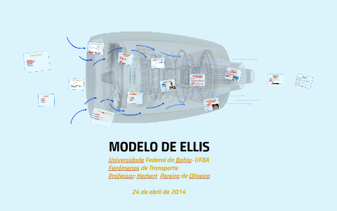 MODELO DE ELLIS by Tiélen Freitas on Prezi