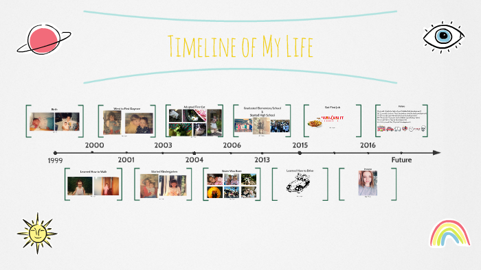 Timeline of My Life by aleigh robert on Prezi
