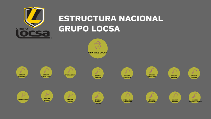 ESTRUCTURA LOCSA by Jose H on Prezi