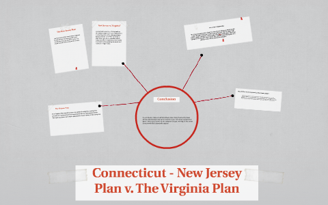 Connecticut - New Jersey Plan v. The Virginia Plan by Jesse Bojorquez ...