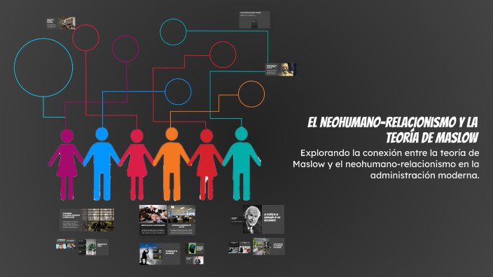 El Neohumano-Relacionismo y la Teoría de Maslow by VICTOR ISAI VARELA ...